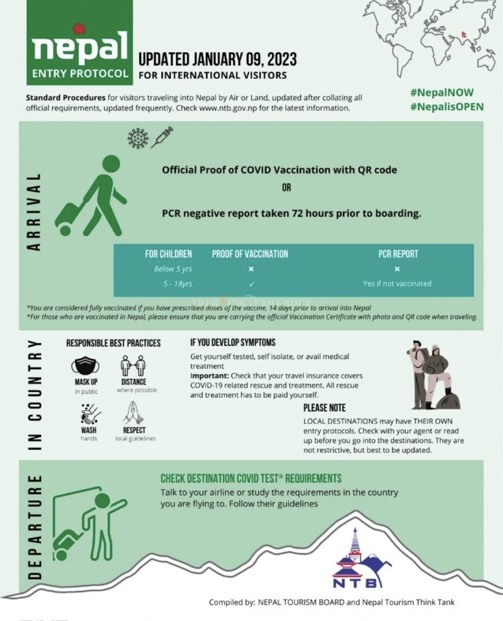 Corona Virus Update in Nepal - Symptoms and Prevention